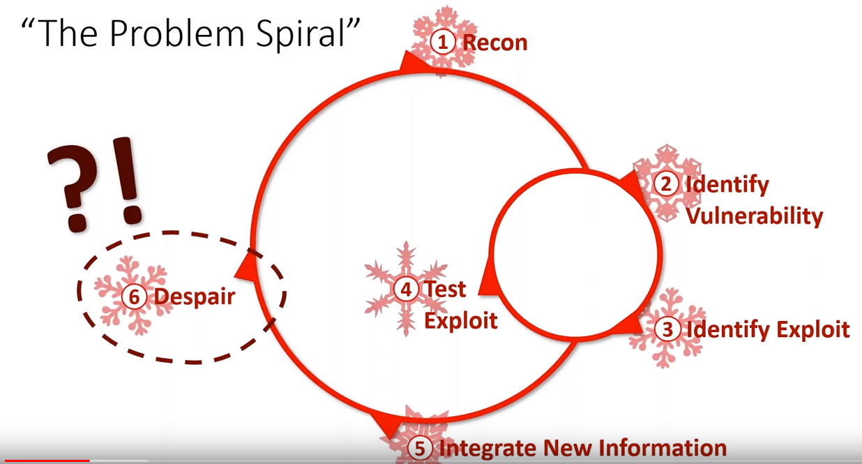 Kringlecon 2 - 2019 SANS Hack Holiday Challenge Write-up - Mo Sharif